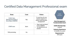 What is the Certified Data Management Professional (CDMP) exam ...